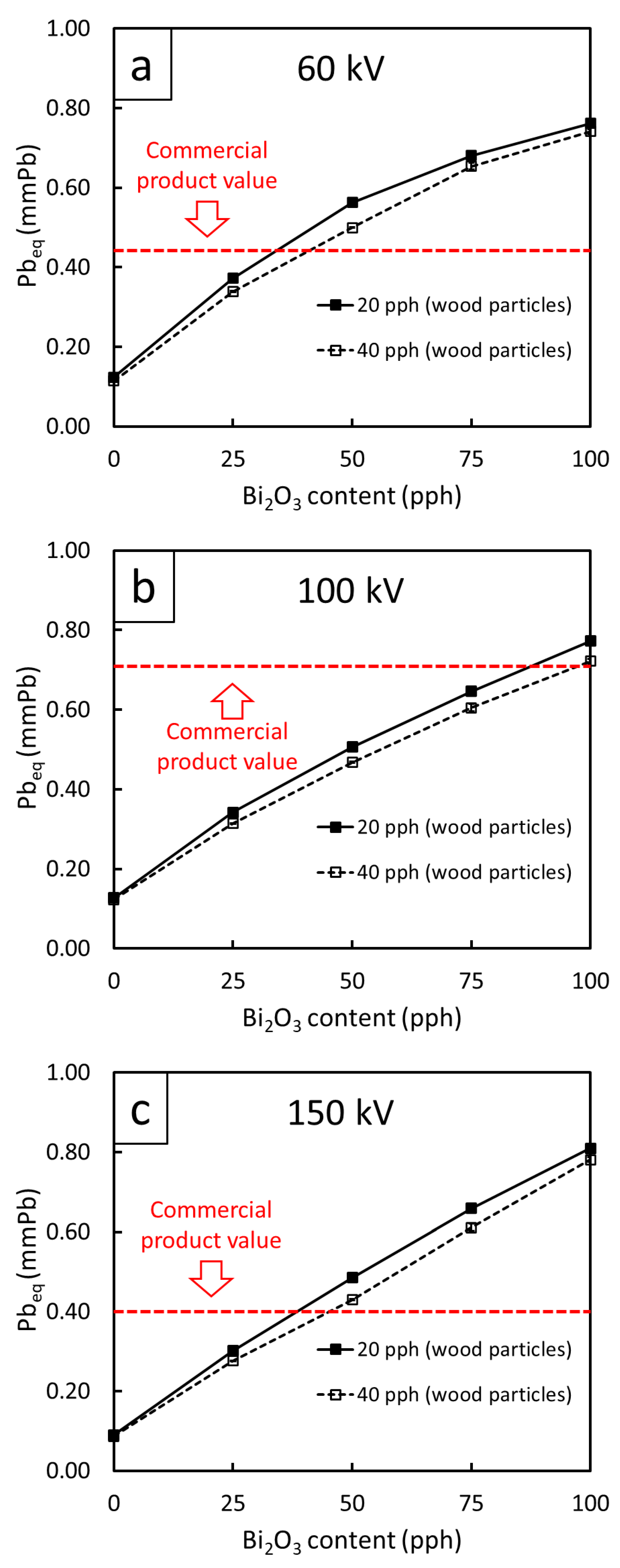 X-ray Shielding, Mechanical, Physical, and Water Absorption Properties ...