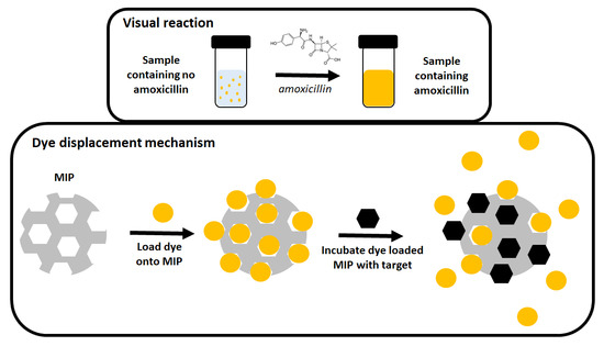 Polymers | Special Issue : The 90th Anniversary of Molecularly ...