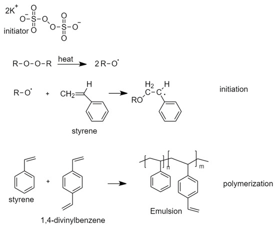 Layer-by-Layer (LbL) Surface Augmented Modification of Poly(Styrene ...