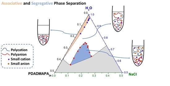 Polymers | Free Full-Text | Preparation of Poly(acrylate)/Poly ...
