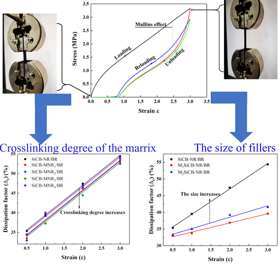 Polymers | Free Full-Text | The Influence of Filler Size and ...