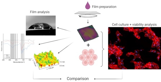 Polymers | Special Issue : Biopolymers for Medical and Pharmaceutical ...