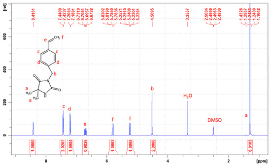 Surface Modification of Polyurethane Membrane with Various Hydrophilic ...