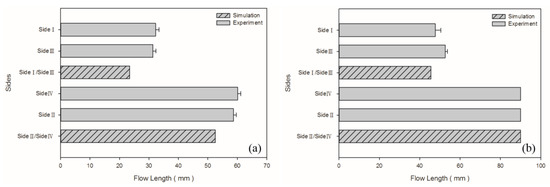 Effects of Injection Molding Process Parameters on the Chemical Foaming ...
