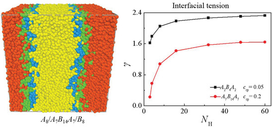 Polymers | Special Issue : Polymer Interface and Its Characterization