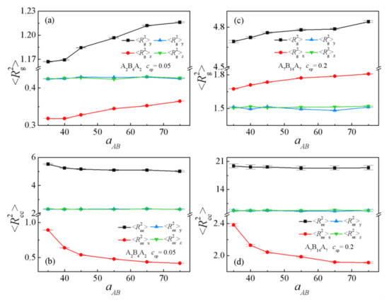 Polymers | Special Issue : Polymer Interface and Its Characterization