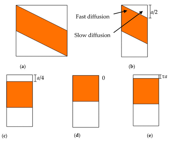 Predictions of Moisture Diffusion Behavior of Cellulose-Fiber ...