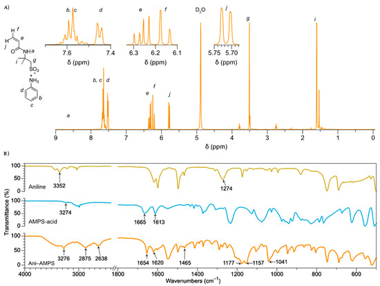 Polymers | Free Full-Text | Role of the Anilinium Ion on the Selective ...
