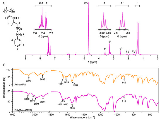 Polymers | Free Full-Text | Role of the Anilinium Ion on the Selective ...