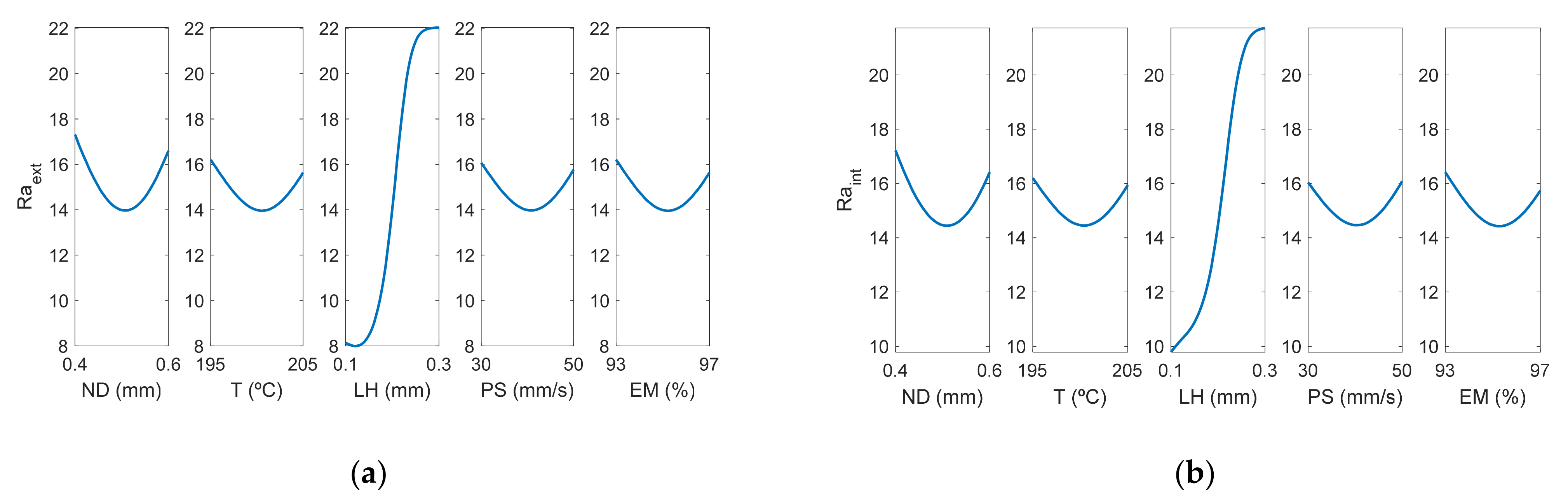 Analysis of AM Parameters on Surface Roughness Obtained in PLA Parts ...