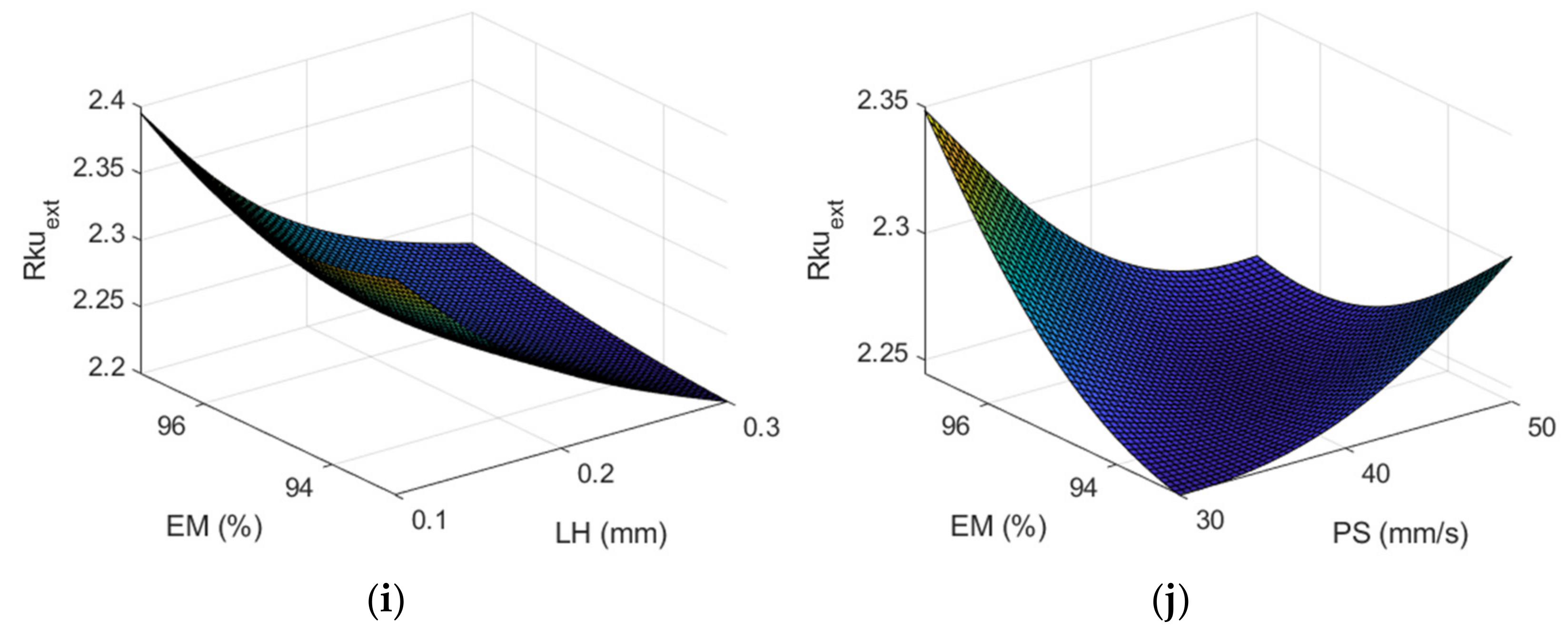 Analysis of AM Parameters on Surface Roughness Obtained in PLA Parts ...