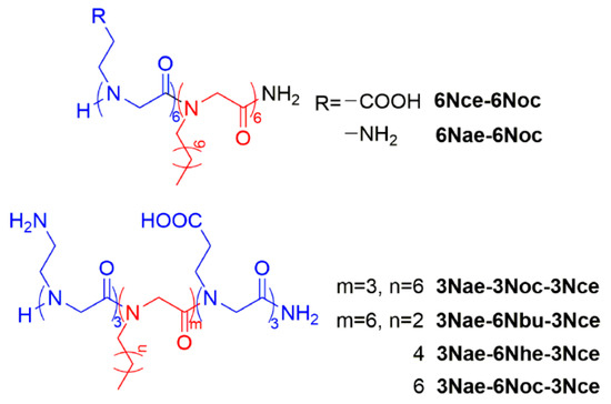 Self-Assembled Membrane-like Nanomaterials from Sequence-Defined Peptoid Block Copolymers