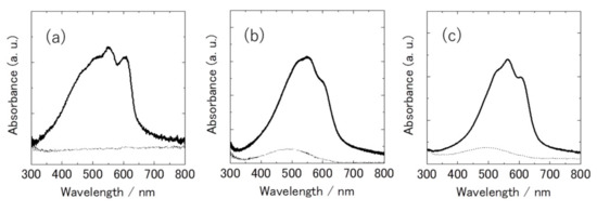 Oriented Thin Films of Insoluble Polythiophene Prepared by the Friction ...