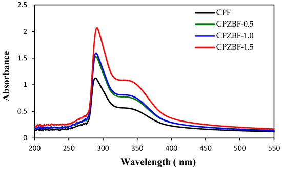 Improvement of the UV Barrier and Antibacterial Properties of ...