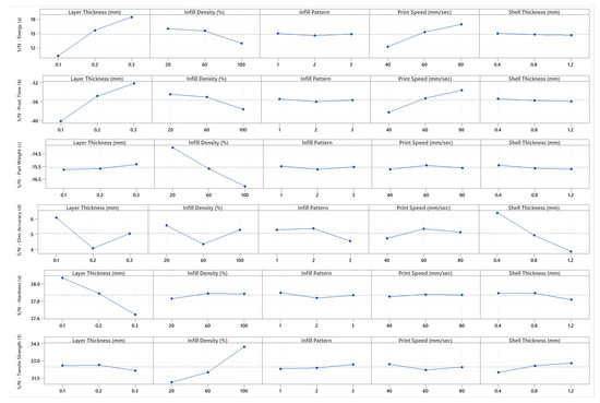 Effect of Process Parameters on Energy Consumption, Physical, and ...