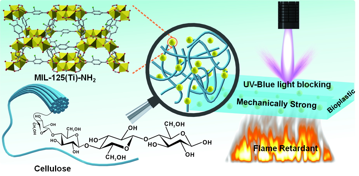 Polymers | Free Full-Text | Nano-Metal Organic Framework for Enhanced ...