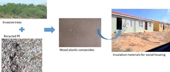 Polymers | Special Issue : Recent Developments in Eco-Friendly Wood ...