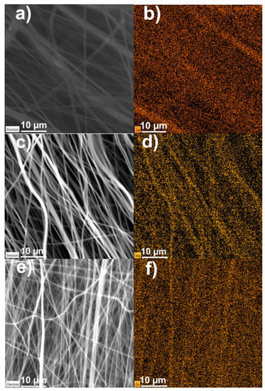 PVDF Fibers Modification by Nitrate Salts Doping