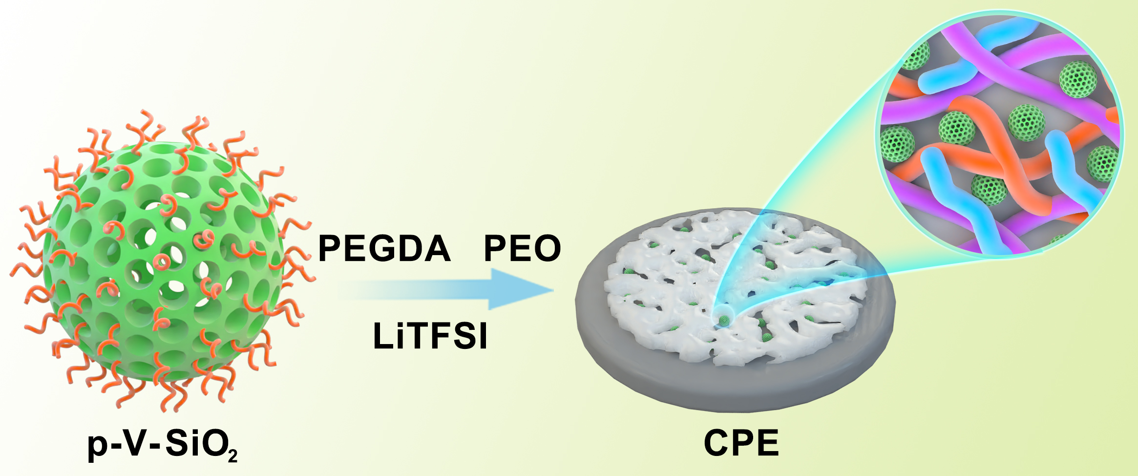 Polymers | Free Full-Text | Excellent Performances of Composite Polymer ...