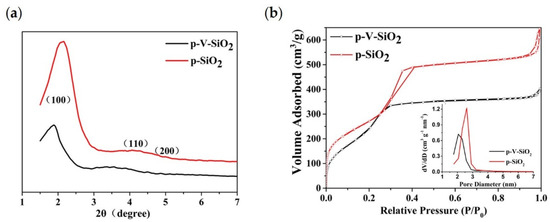 Polymers | Free Full-Text | Excellent Performances of Composite Polymer ...