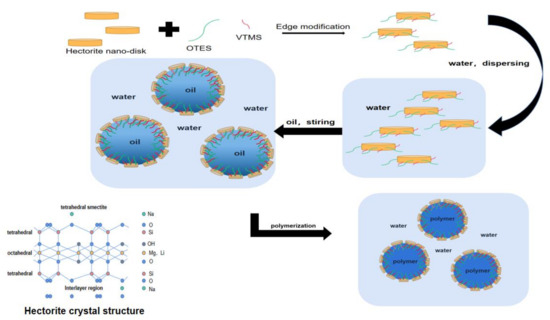 Waterborne Cross-Linkable Polyacrylate Latex Coatings with Good Water ...
