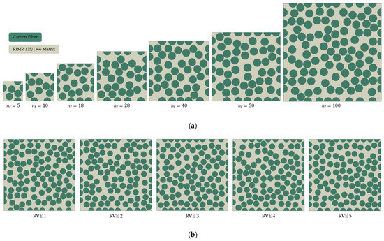 Effect of Manufacturing on the Transverse Response of Polymer Matrix ...