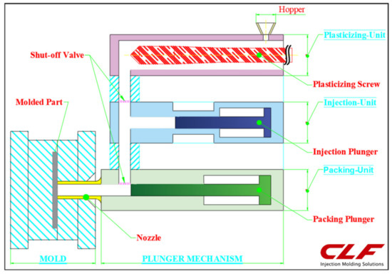 The Low Breaking Fiber Mechanism and Its Effect on the Behavior of the ...