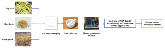 Polymers | Free Full-Text | A Comparative Study on Suitability of Model ...