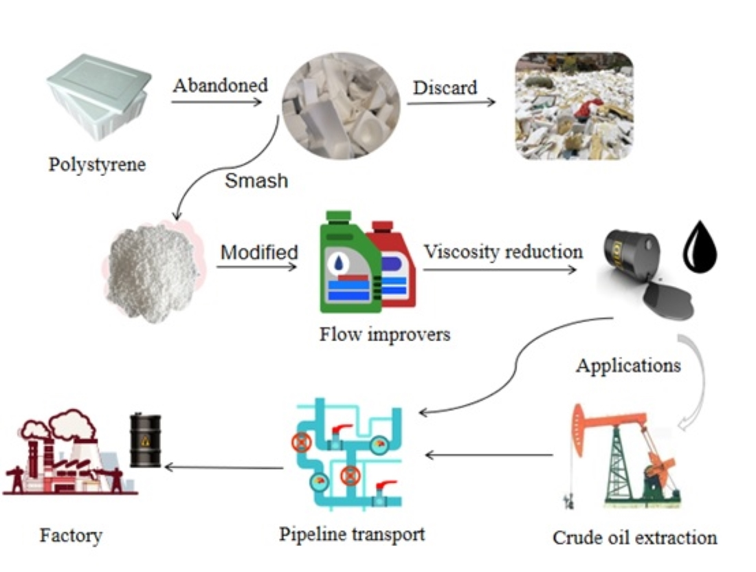 Polymers | Free Full-Text | Acetylation Modification of Waste ...