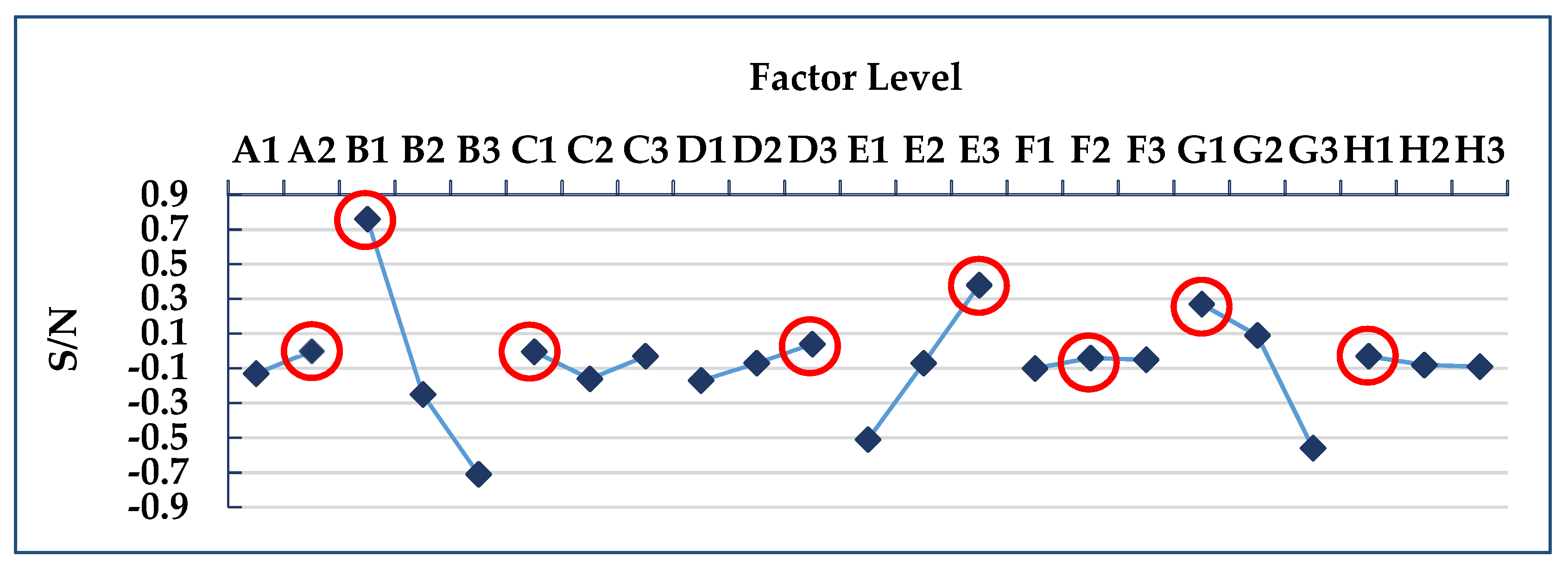 Application of Intelligent Modeling Method to Optimize the Multiple ...