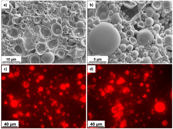 Preparation of Poly(ethylene glycol)@Polyurea Microcapsules Using Oil ...