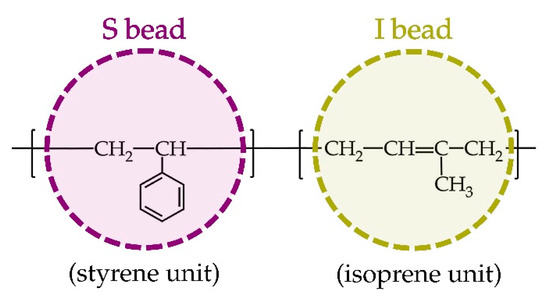 Polymers | Free Full-Text | Characteristic Structural Knowledge for ...