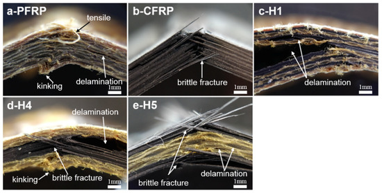 Enhanced Impact Properties of Hybrid Composites Reinforced by Carbon ...