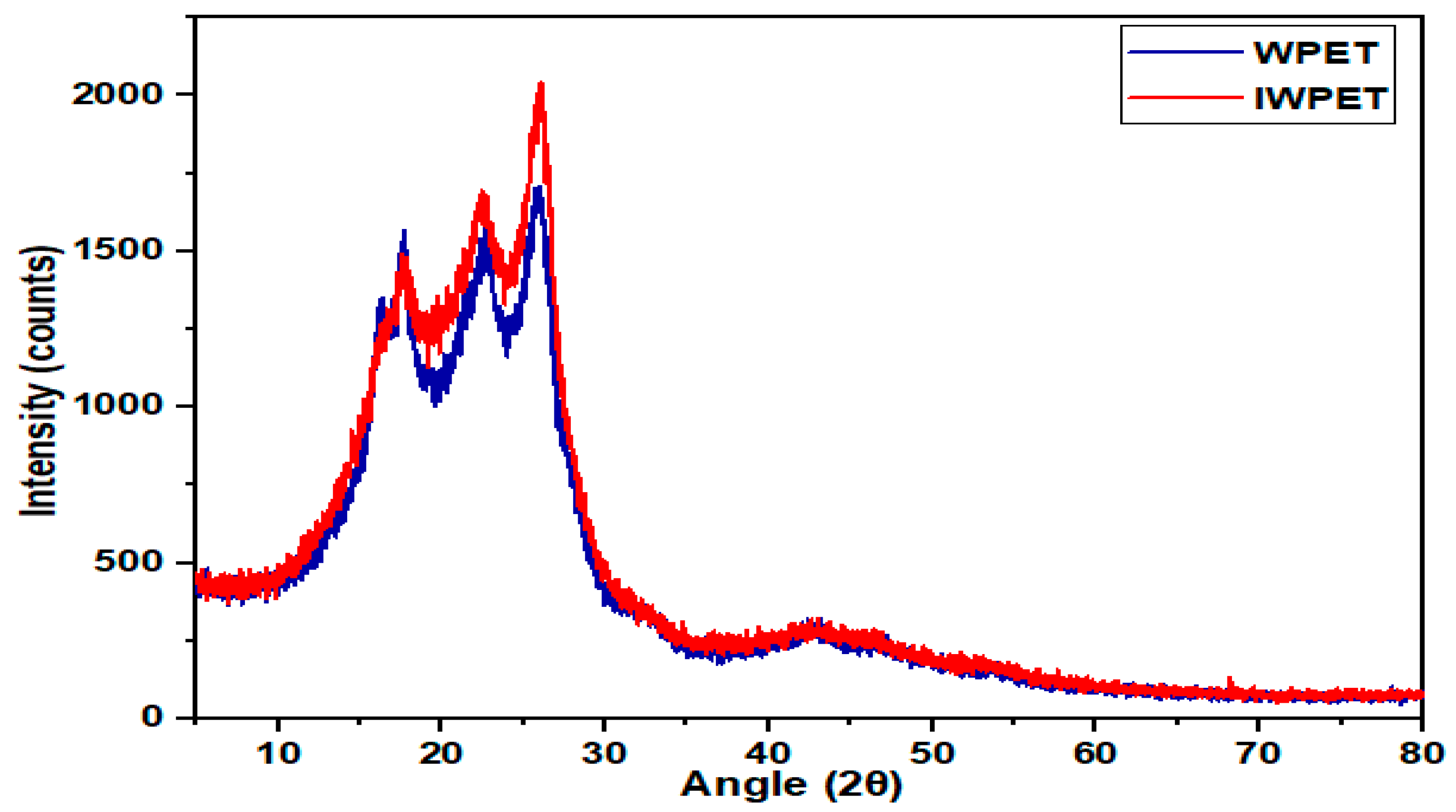 Polymers | Free Full-Text | Comparison of Performance Properties and ...