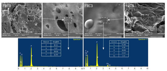 Polymers | Free Full-Text | Comparative Study of Fire Resistance and ...