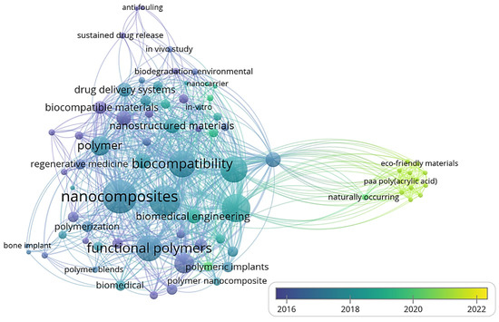 Polymers | Free Full-Text | Critical Review of Biodegradable and ...