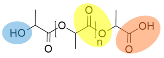 Investigation of the Thermal and Hydrolytic Degradation of Polylactide ...