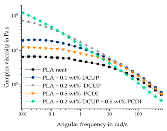 Investigation of the Thermal and Hydrolytic Degradation of Polylactide ...