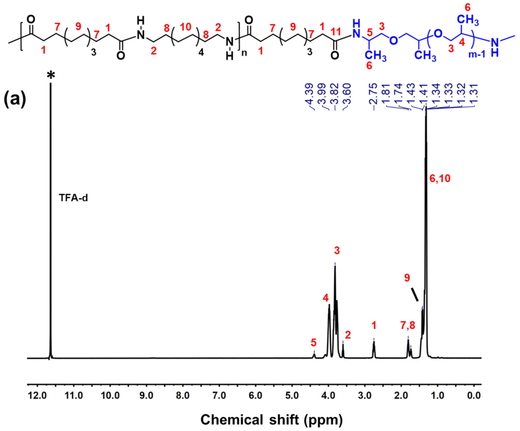 Facile Synthesis of Thermoplastic Polyamide Elastomers Based on ...