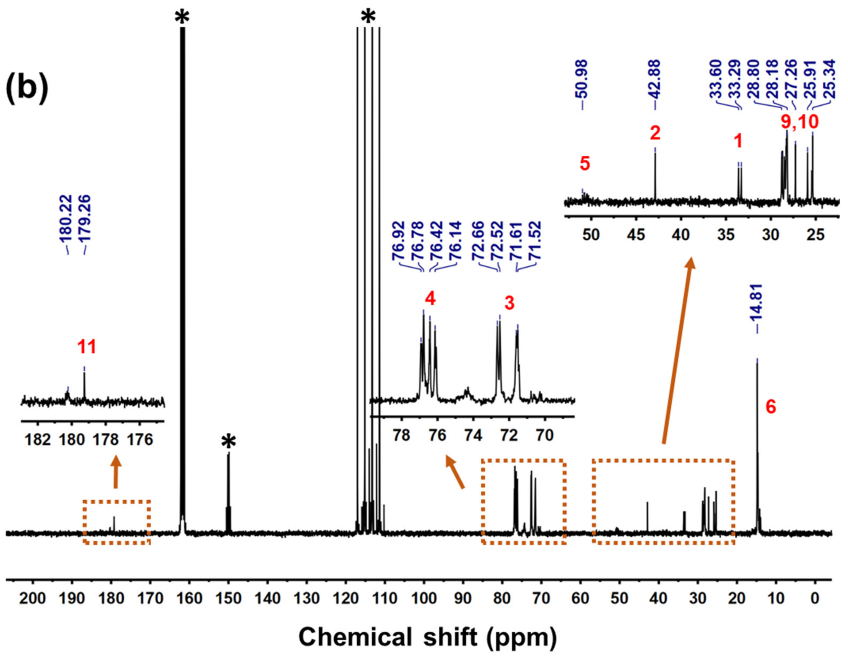 Facile Synthesis of Thermoplastic Polyamide Elastomers Based on ...