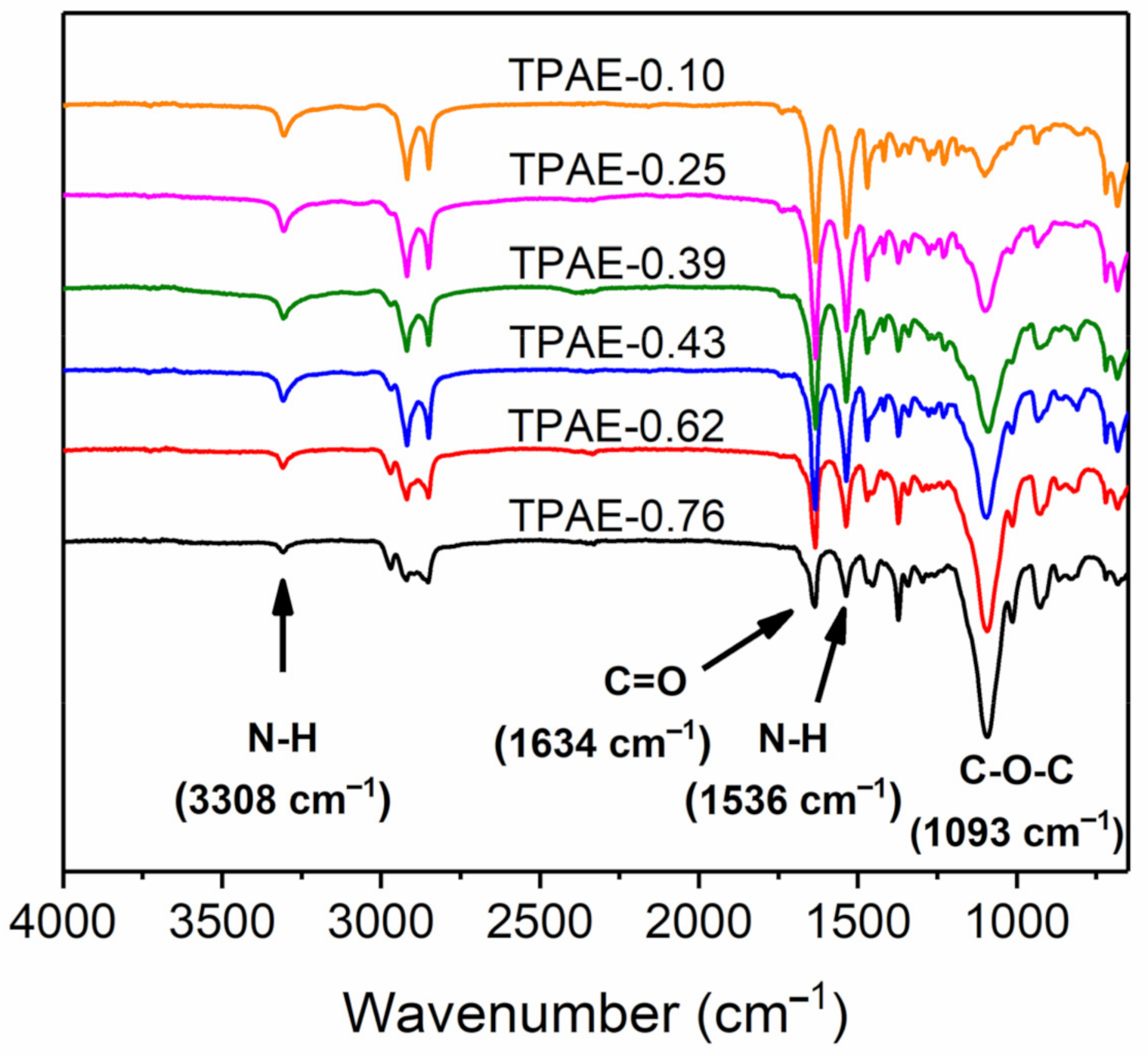 Facile Synthesis of Thermoplastic Polyamide Elastomers Based on ...