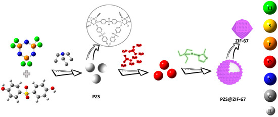 Synthesis of a Reactive Template-Induced Core–Shell PZS@ZIF-67 Composite Microspheres and Its ...