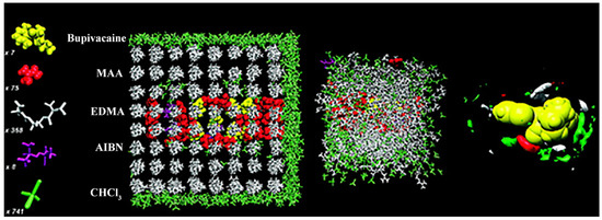A Review on Molecularly Imprinted Polymers Preparation by Computational Simulation-Aided Methods