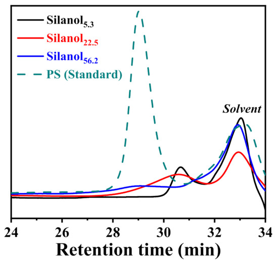 Preparation of Bisphenol-A and Polydimethylsiloxane (PDMS) Block ...