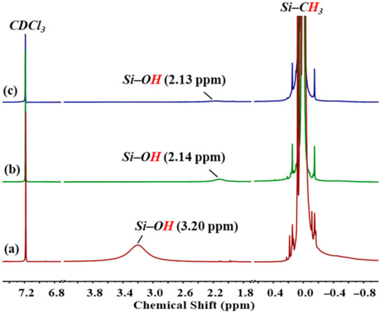 Preparation of Bisphenol-A and Polydimethylsiloxane (PDMS) Block ...