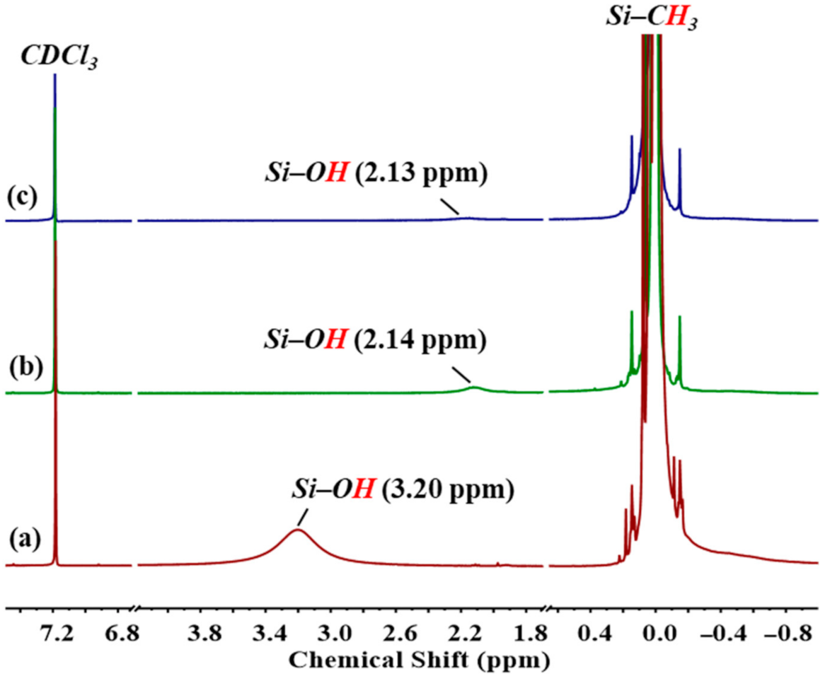 Preparation of Bisphenol-A and Polydimethylsiloxane (PDMS) Block ...