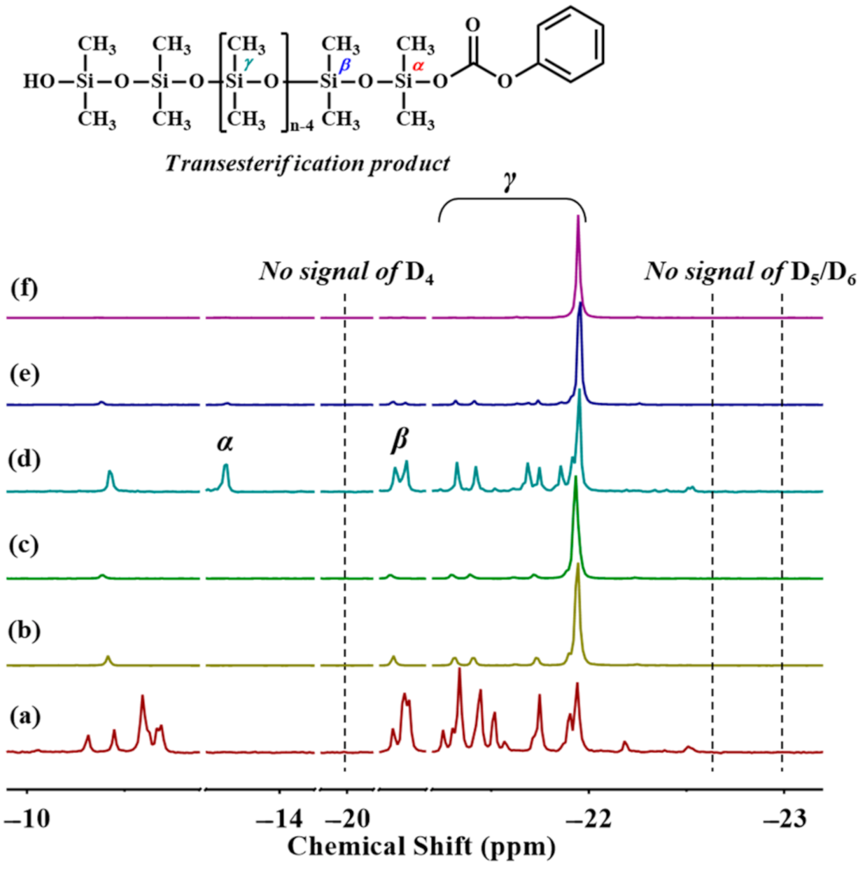Preparation of Bisphenol-A and Polydimethylsiloxane (PDMS) Block ...