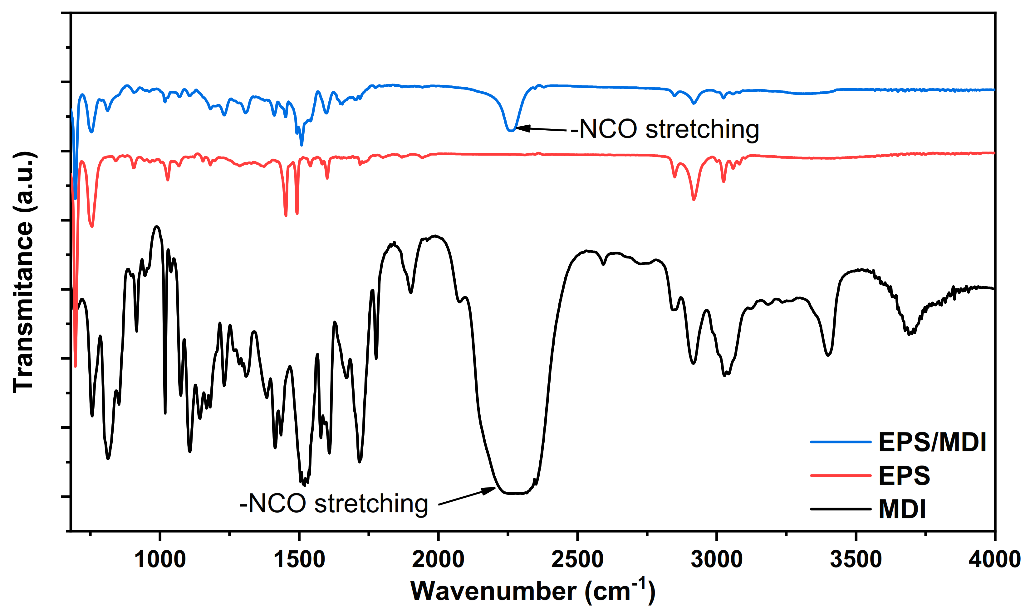 Expanded Polystyrene Beads Coated with Intumescent Flame Retardant ...