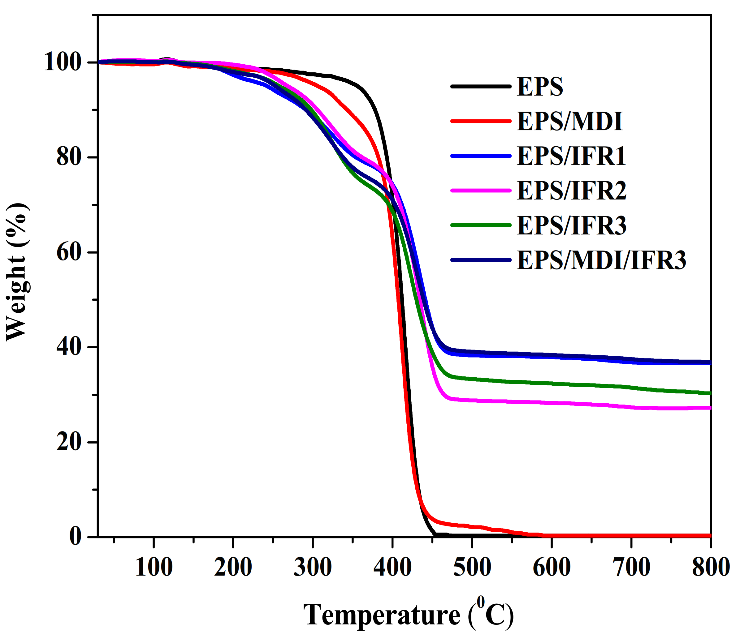Expanded Polystyrene Beads Coated with Intumescent Flame Retardant ...