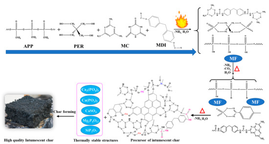 Expanded Polystyrene Beads Coated with Intumescent Flame Retardant ...